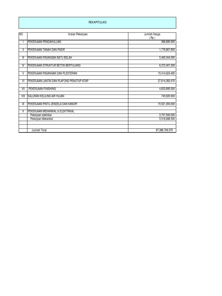 Contoh RAB Bangunan Batu-Bata | PDF