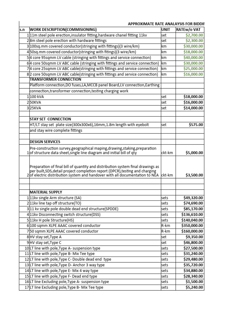 RATE Analysis | PDF | Electrical Connector | Insulator (Electricity)