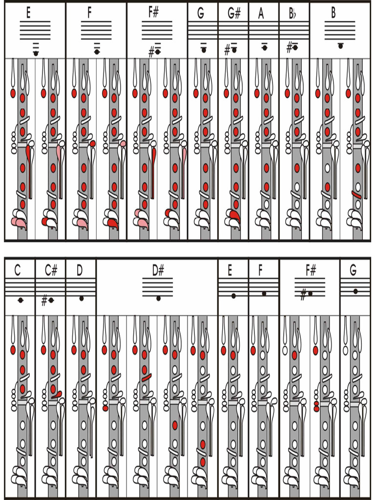 Notas Clarinete-1 | PDF