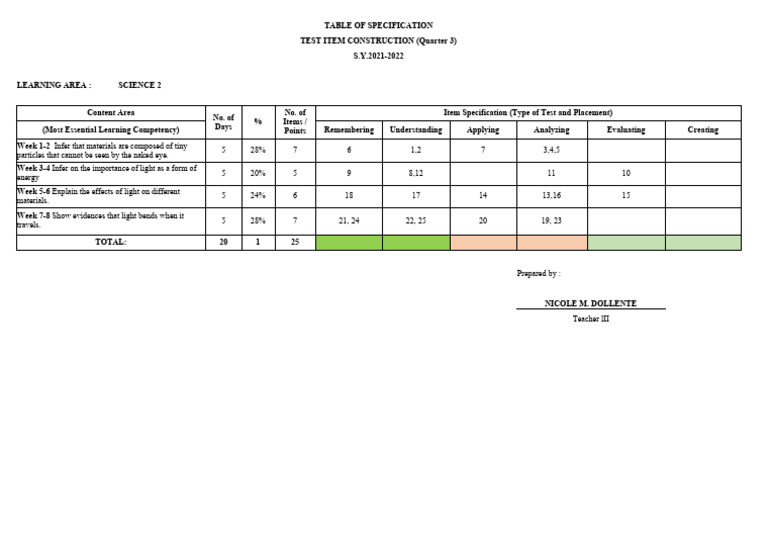 TOS Quarter 3 Science 2 | PDF