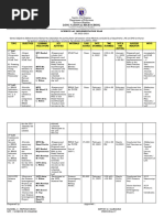 Lac Session Reflection On RPMS Sy 2020 | PDF | Teachers | Education Theory