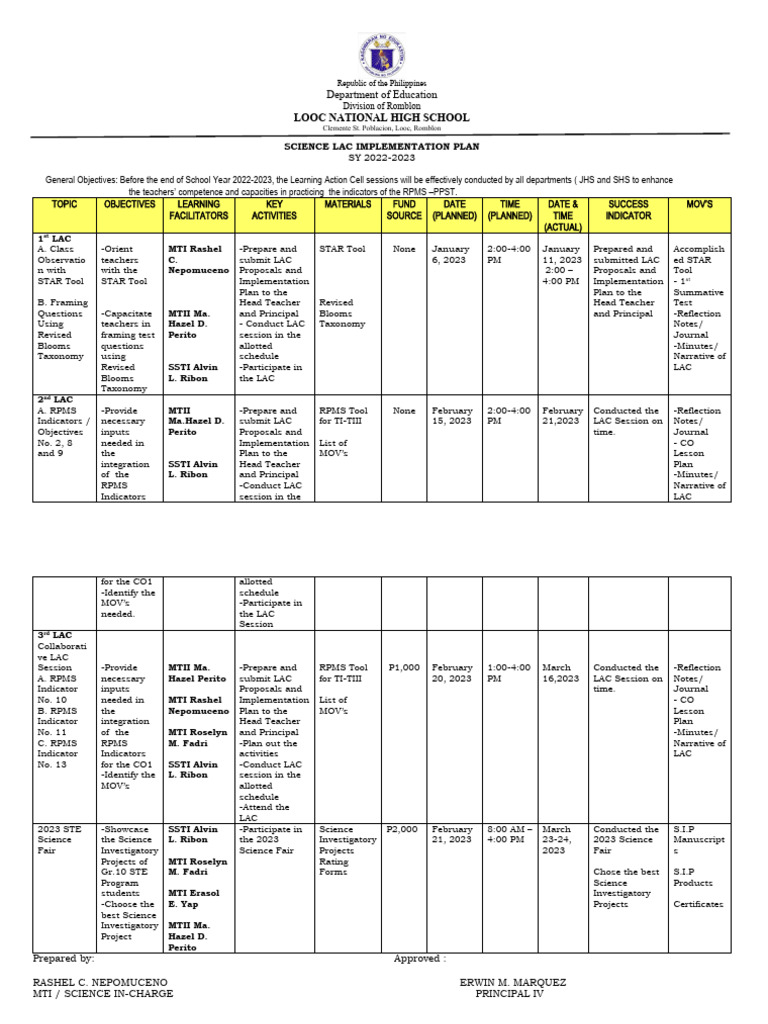 2023 Science LAC PLAN | PDF | Learning | Cognition
