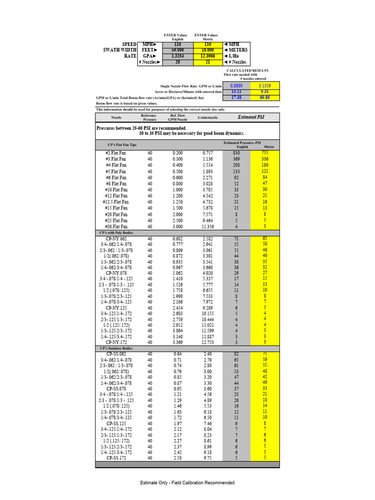 Aircraft Calibration Us Metric1 | PDF | Flow Measurement | Nozzle