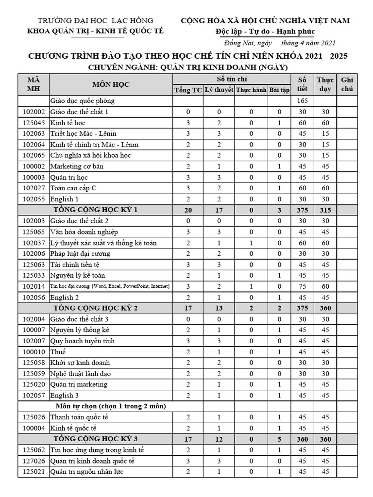 CTDT QTKD 2021 | PDF