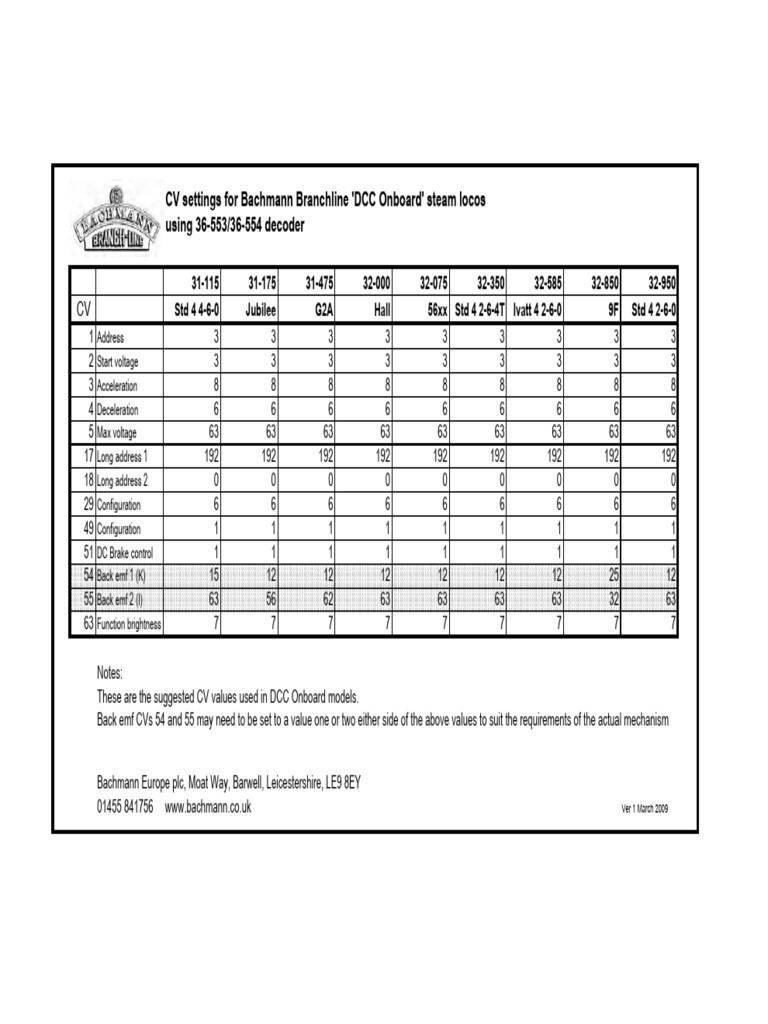 Decoder Settings | PDF | Physical Quantities | Rail Transport