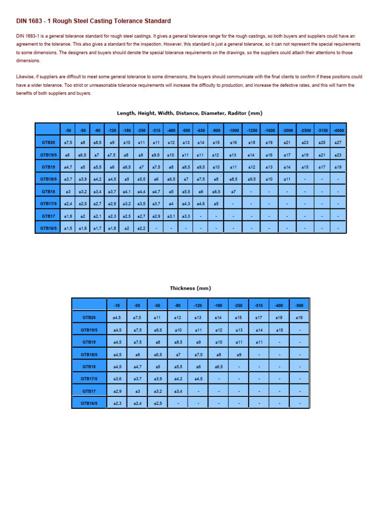 Din 1683 | Download Free PDF | Engineering Tolerance | Length