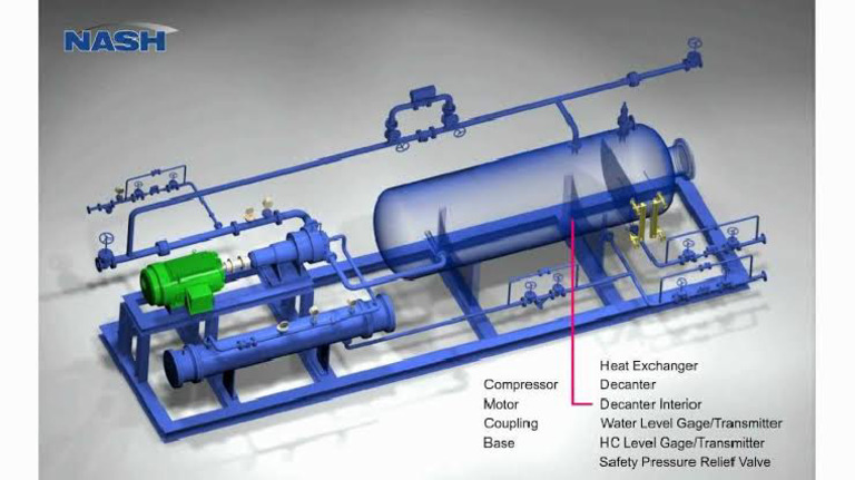 Flare Gas Recovery Unit | PDF
