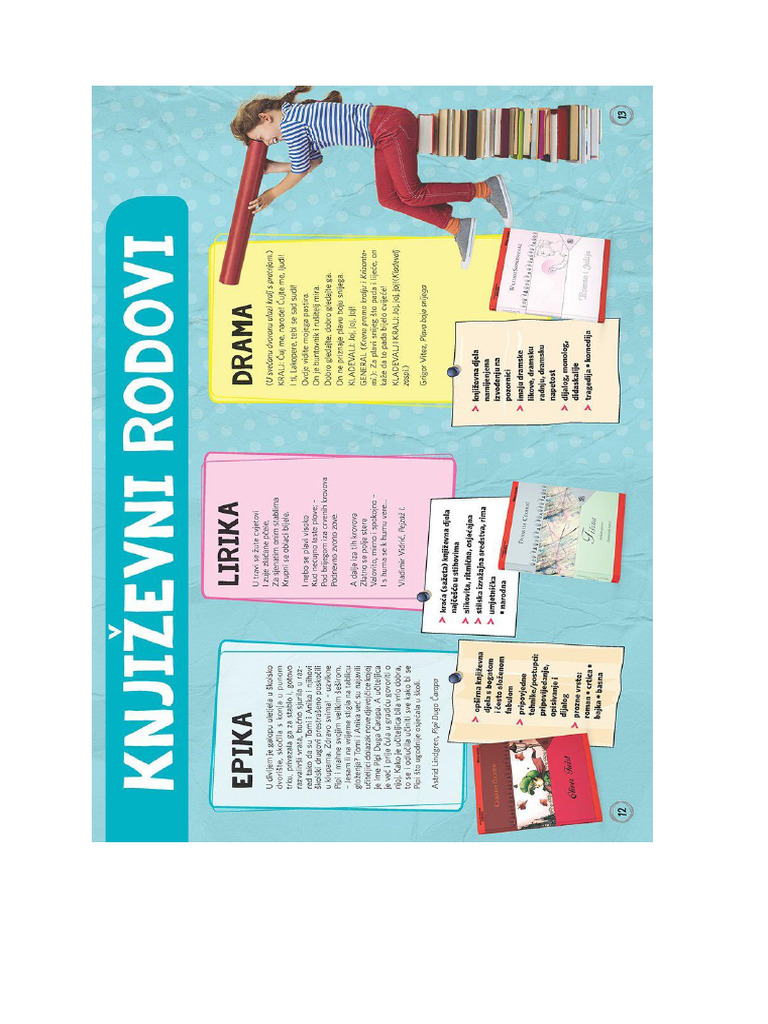 Hrvatski - Umna Mapa | PDF