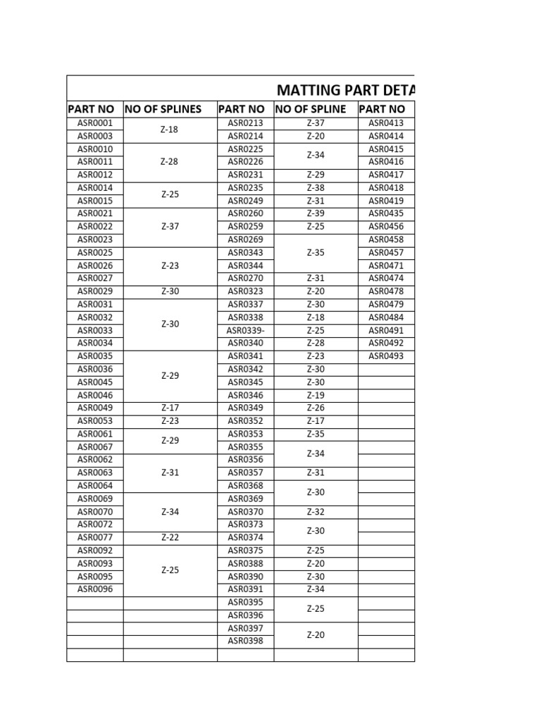 Spline Data Export | PDF Spline Data Export | PDF