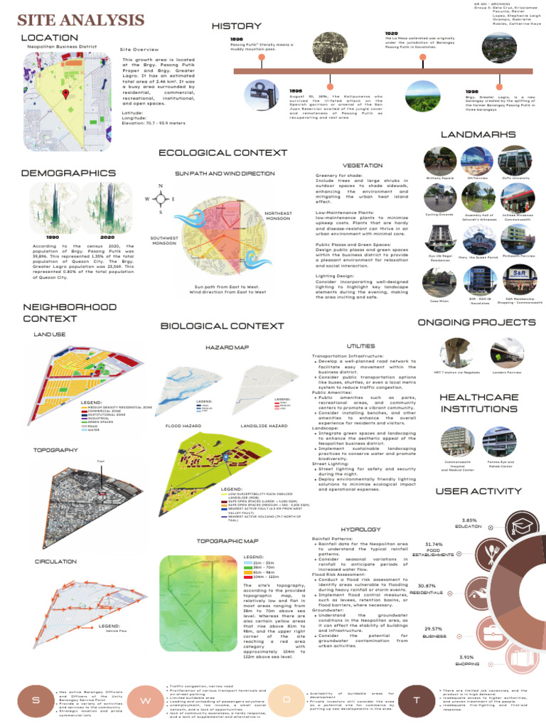 Group 5 - SIte Analysis | PDF | Flood | Groundwater