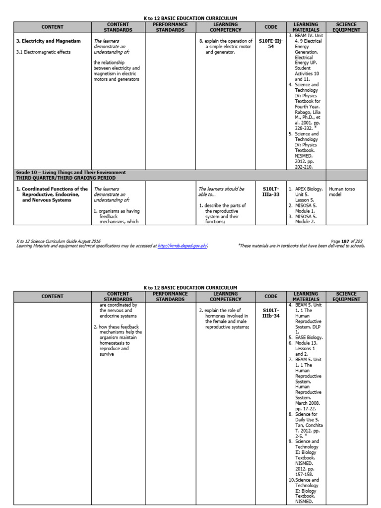 Grade 10 CG 3Q-4Q | PDF | Heredity | Curriculum
