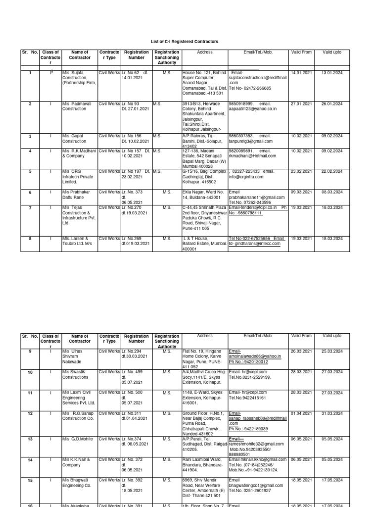 List Of Registered Contractors 04 01 2024 Pdf