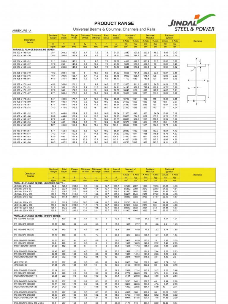 Jindal Catalogue | PDF