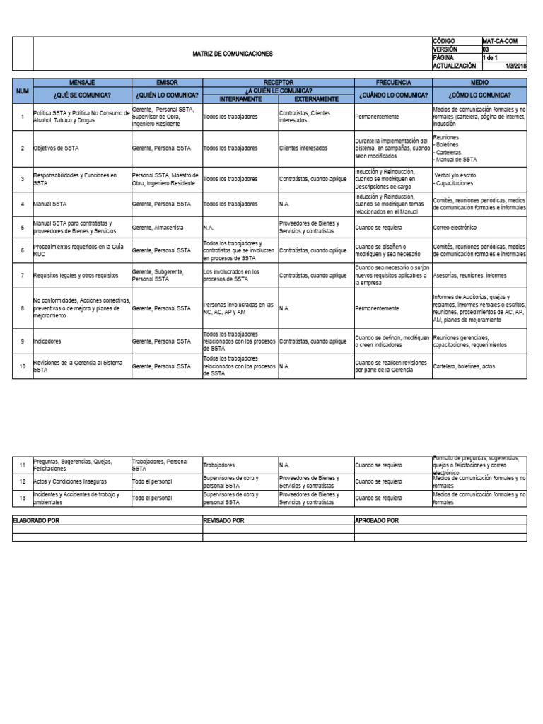 Matriz de Comunicaciones | PDF | Comunicación | Informática