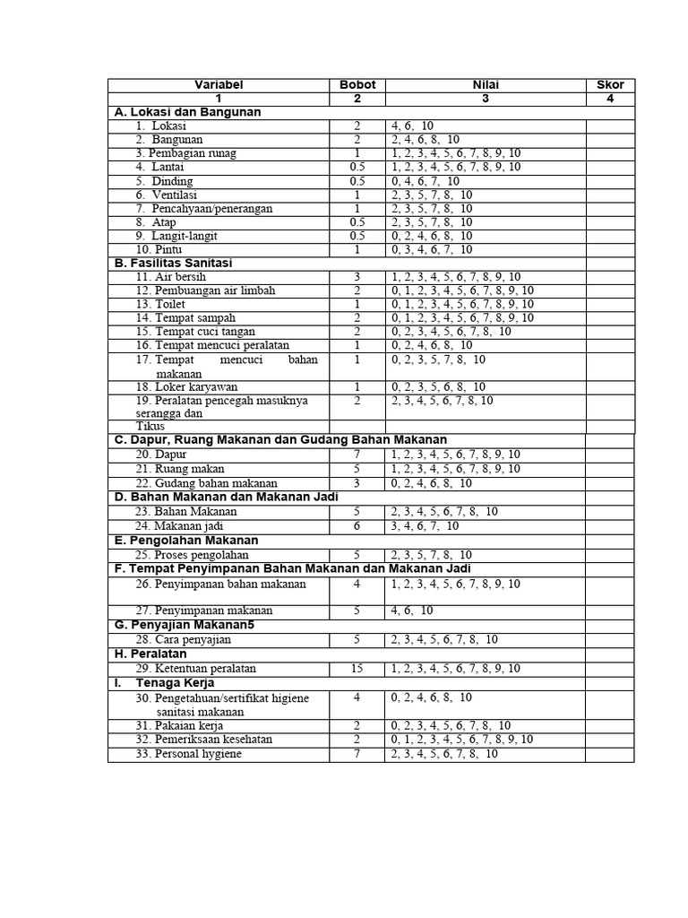 Lembar Inspeksi Rumah Makan | PDF
