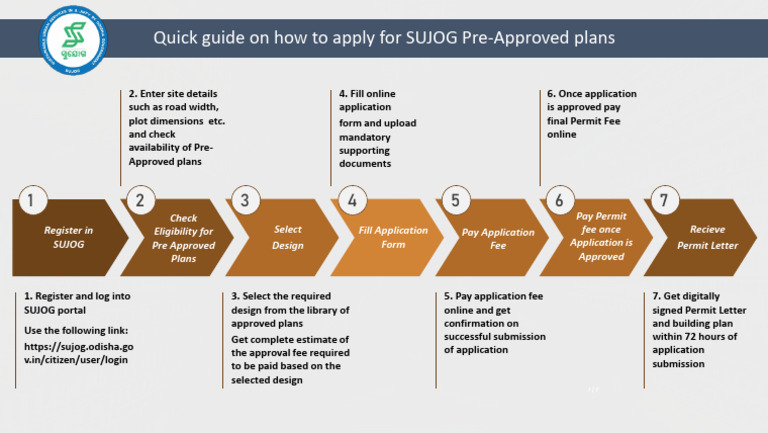 Quick Guide Pre Approved Plan | PDF