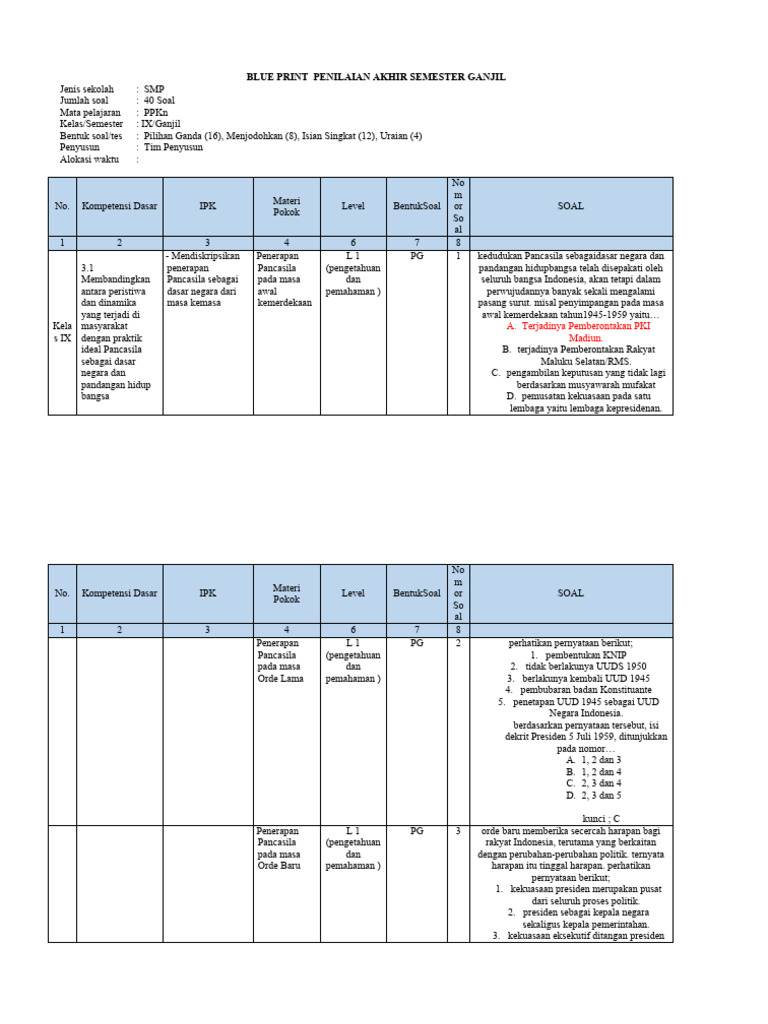 KISI-KISI PAS PPKN 9 2023-2024. | PDF