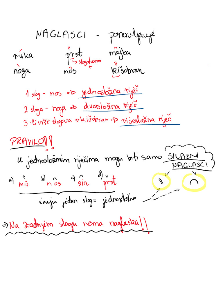 Hrvatski Naglasci Nastavak | PDF