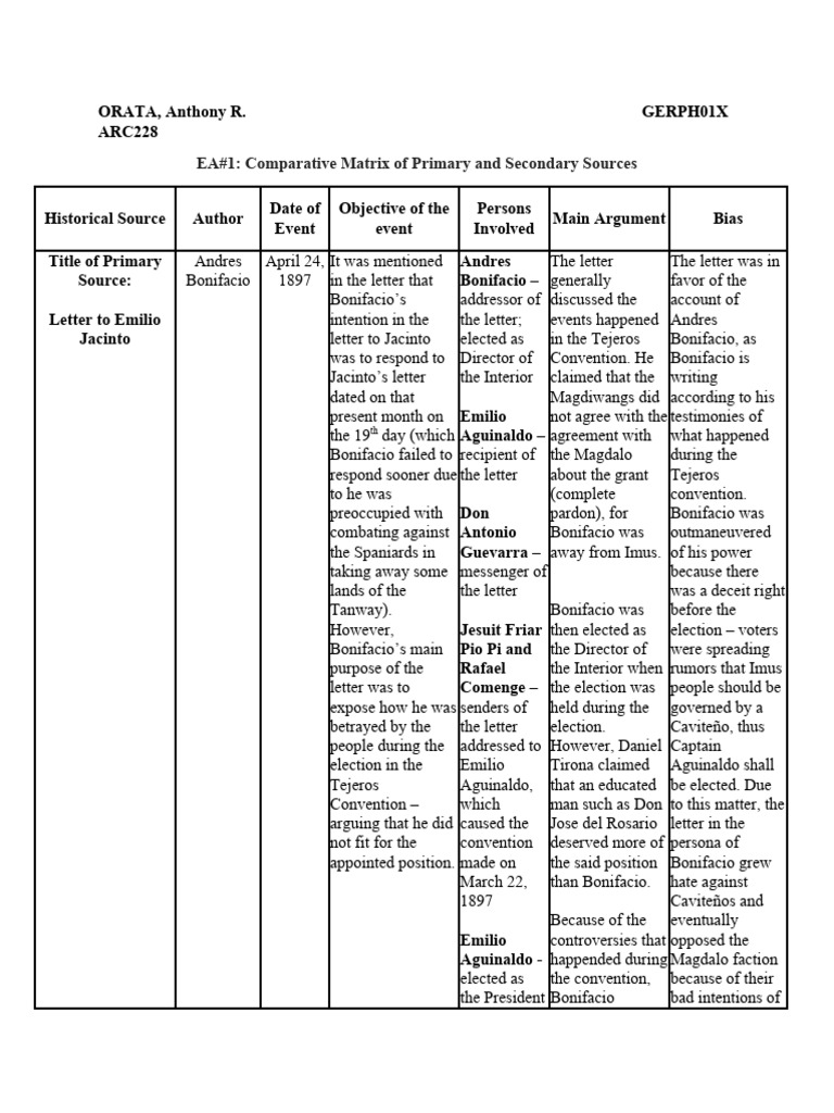 Orata - Enabling Task 1 - Arc228 | PDF | Philippines