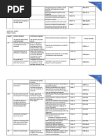 EDCOM II Year II Report | PDF | Educational Assessment | Curriculum