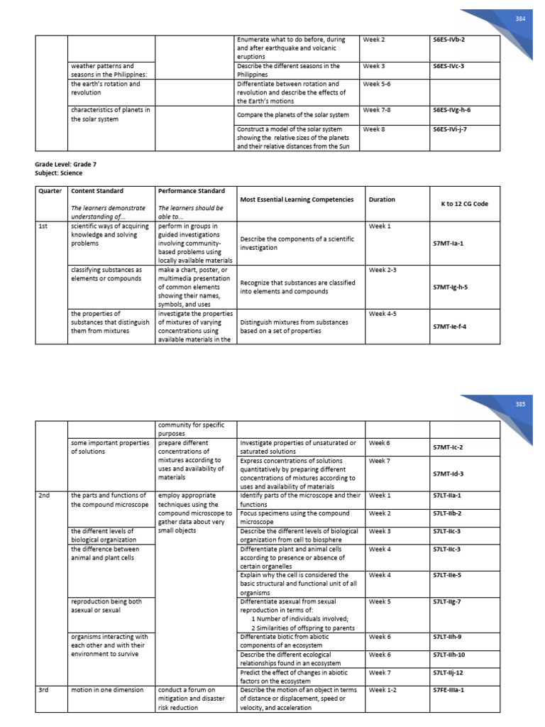 SCIENCE MELC Grade 7 10 | PDF | Gases | Biology