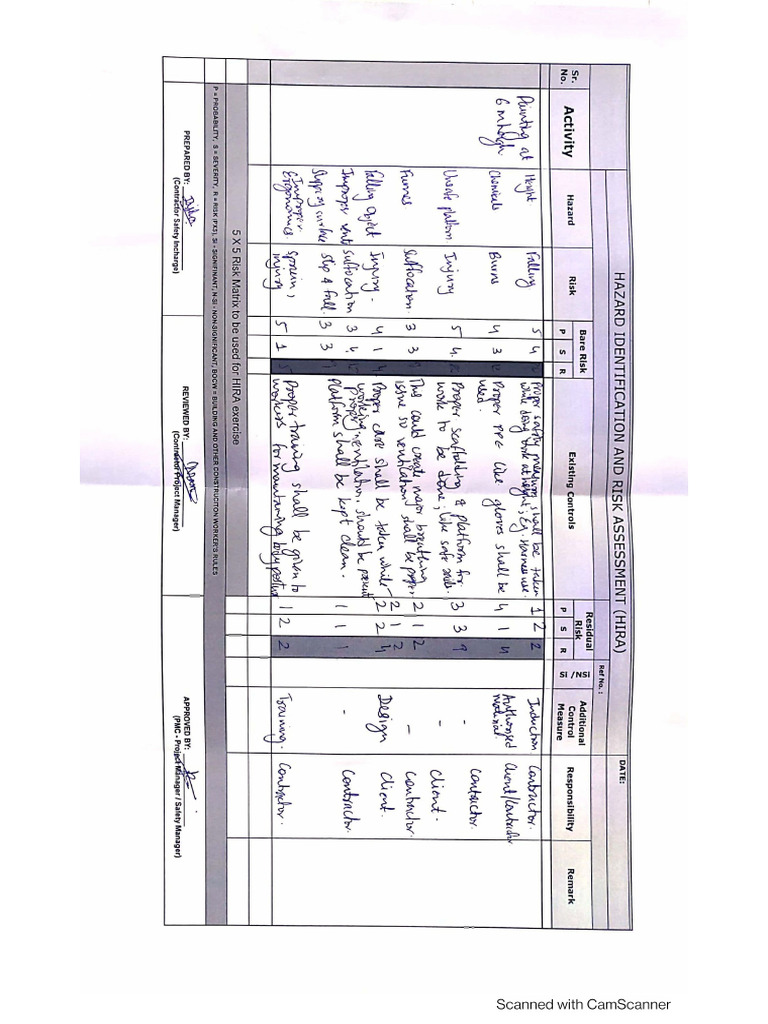 HIRA Assignment - Group 4 | PDF