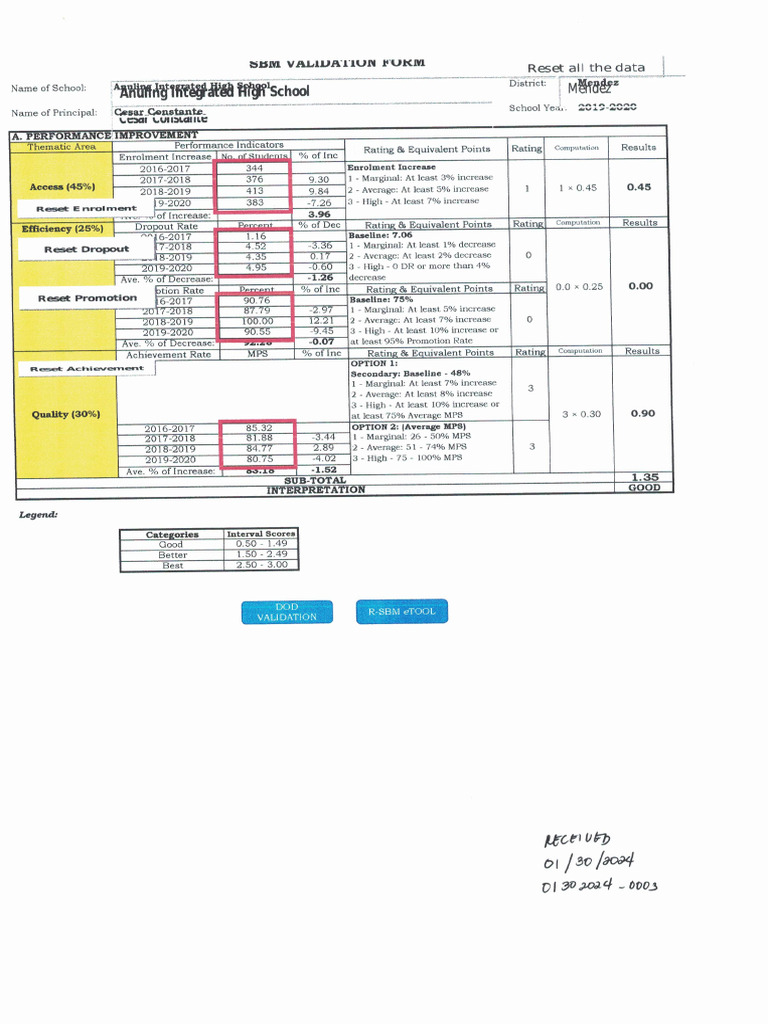 SBM Validation Form 2019-2020 - 0 | PDF