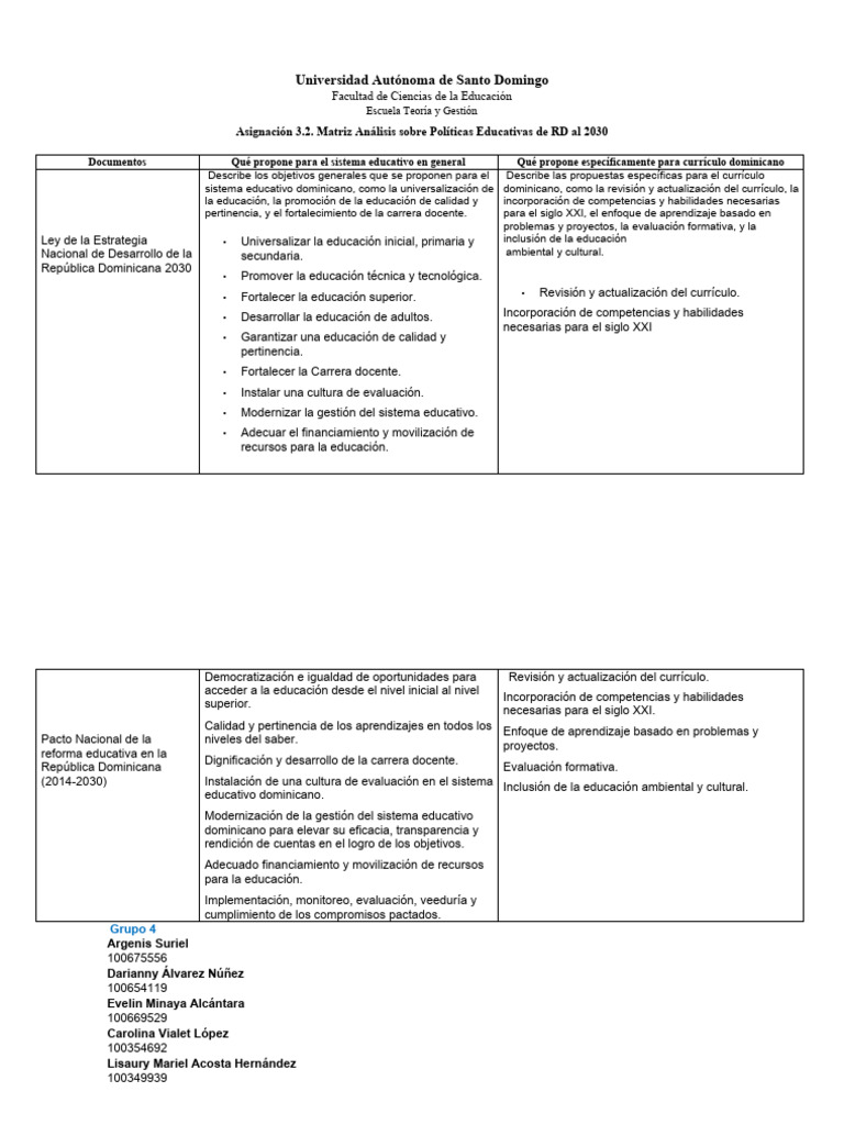 Asignación 3. Matriz Analisis Políticas Educativas RD 2030 Grupo 4 ...
