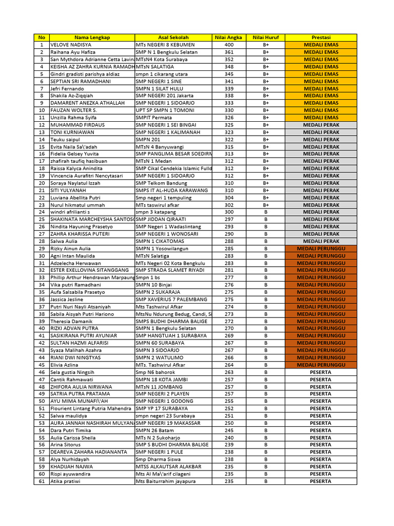 Nilai Ipa SMP - Npo | PDF
