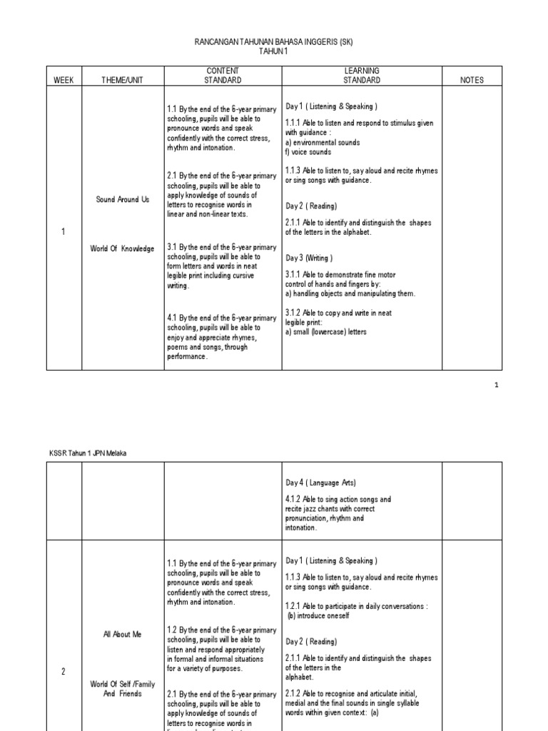Year 1 KSSR | PDF