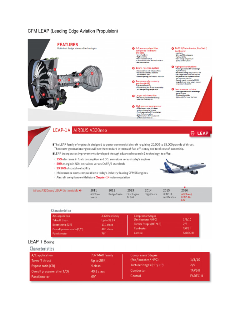 CFM LEAP Engine Specifications Overview | PDF | Bearing (Mechanical ...