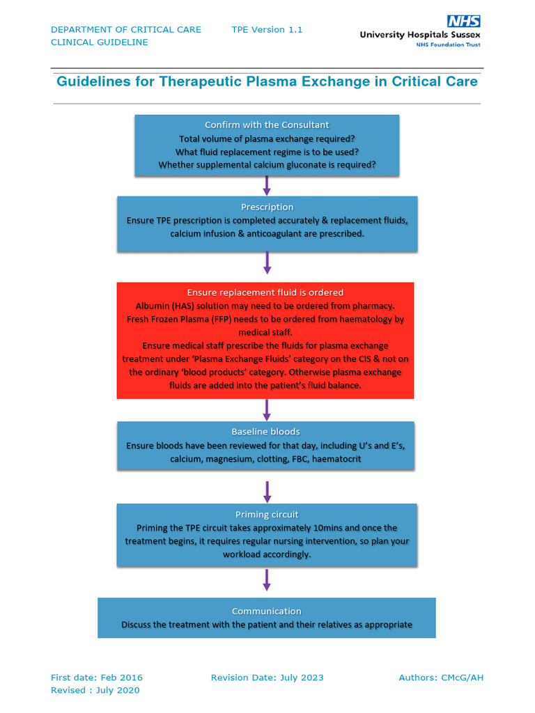 TPE Guideline 2020 | PDF | Blood Plasma | Medicine