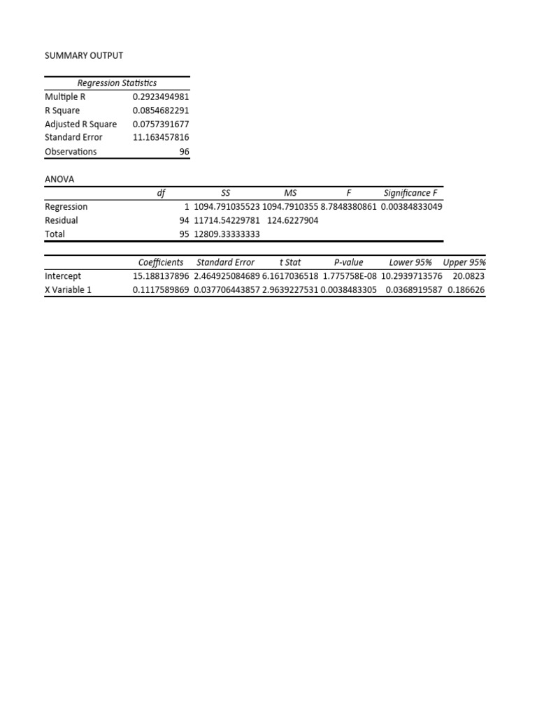 Final Project Excel File Pdf Errors And Residuals Coefficient Of Determination