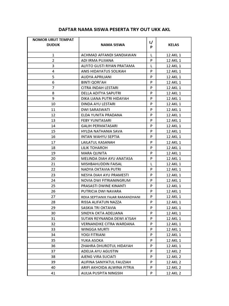 Daftar Nama Siswa Peserta Try Out Ukk Akl | PDF