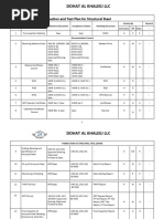 Bolt Torque Checklist Form | PDF