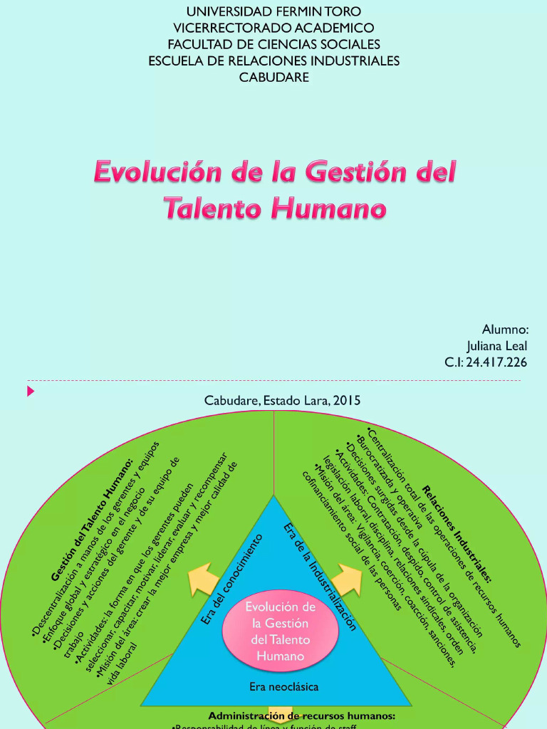 PDF Evolucion de La Gestion Del Talento Humano - Compress | PDF