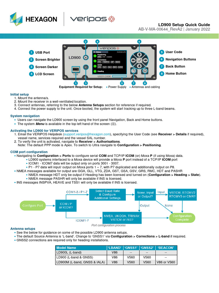 LD900 Set Up Quick Guide | PDF | Computer Networking | Electronics