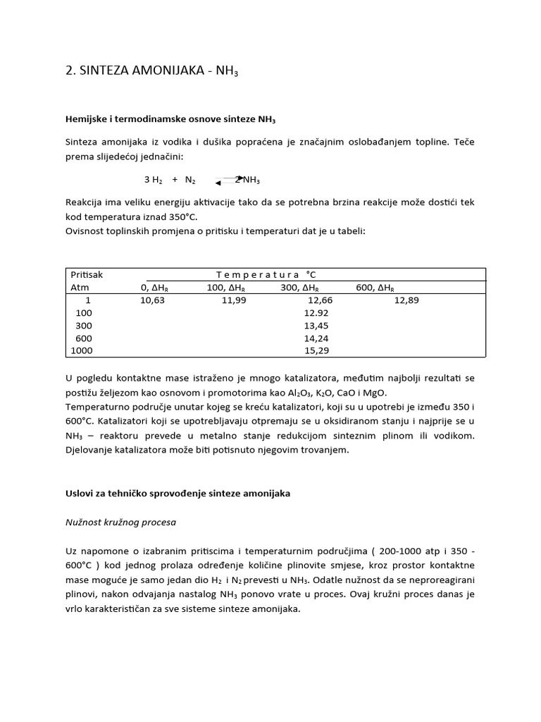 Sinteza Amonijaka | PDF