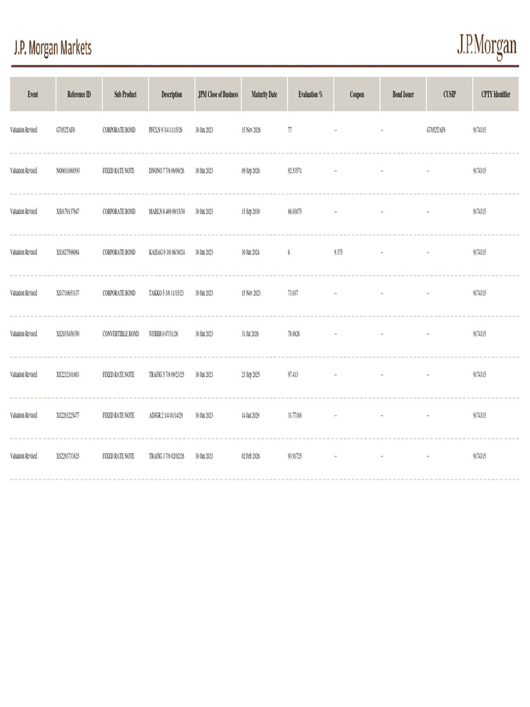 JPMorgan Bond Valuation Summary | PDF | Bonds (Finance) | Valuation ...