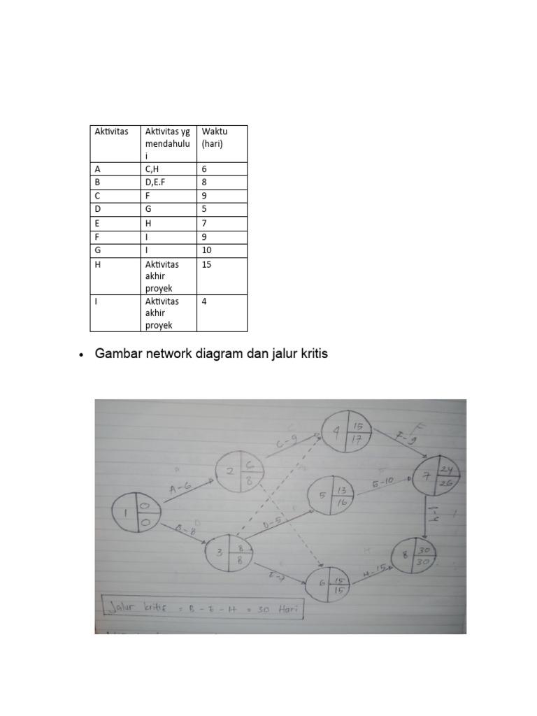 Tugas Manajemen Kuantitatif Sesi 8 | PDF | Metode & Bahan Ajar | Komputer