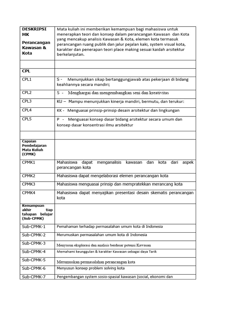 CPL - CPMK Dan Sub CPMK MK Perancangan Kawasan & Kota | PDF