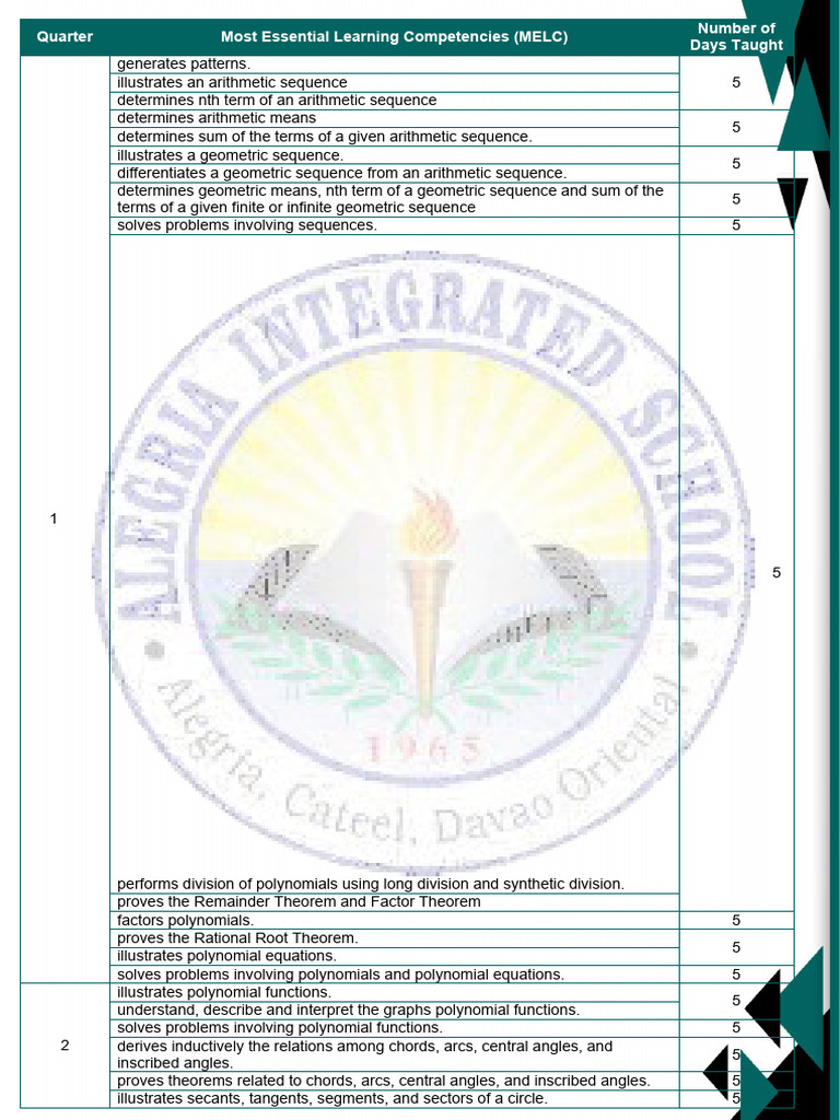 G10 | PDF | Trigonometric Functions | Polynomial