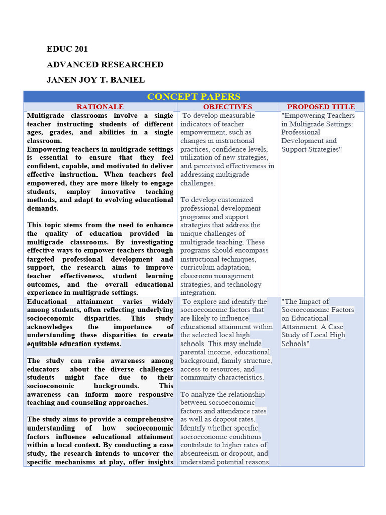 Educ 201 | Download Free PDF | Teachers | Empowerment