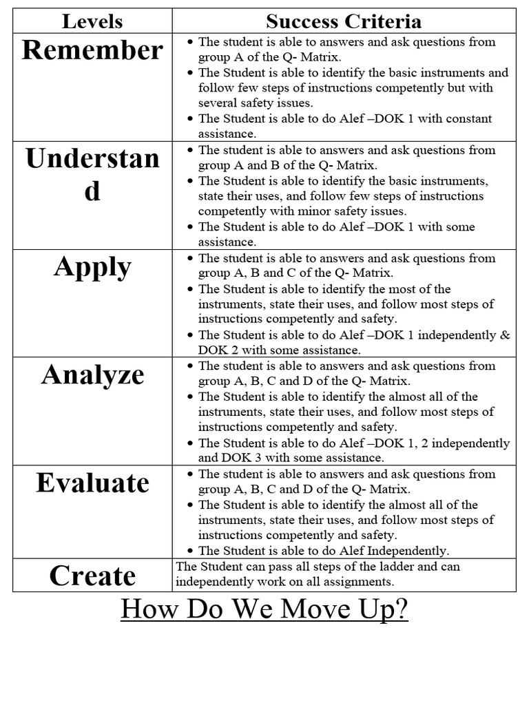 Learning Ladder | PDF