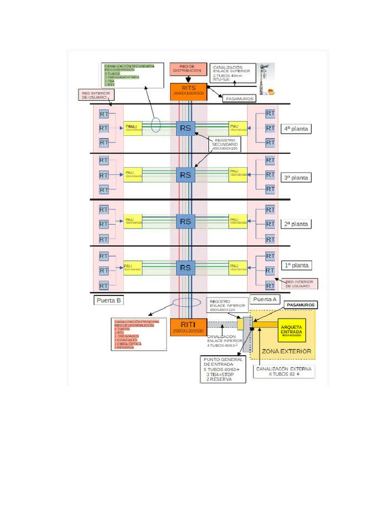 Ict04 - Tarea4.2 - Ejercicio 6 | PDF