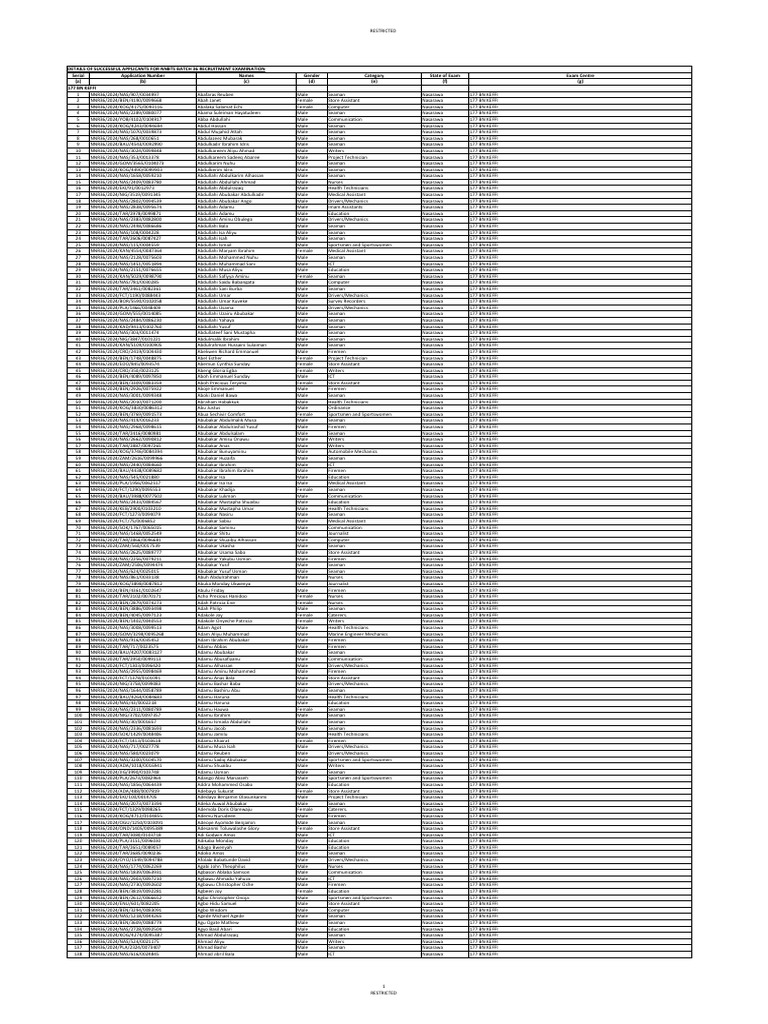 Nigerian Navy Batch 36 Shortlist | PDF