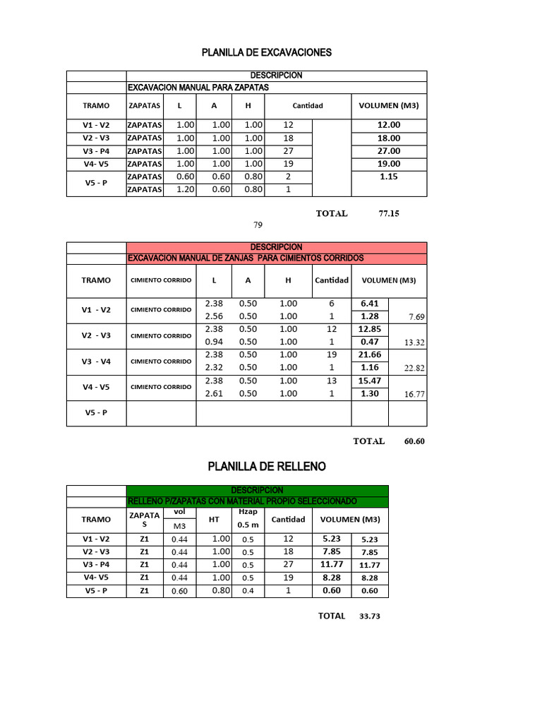 1.-Metrado Cerco | PDF