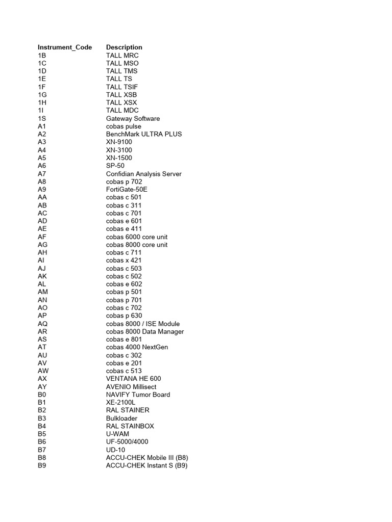 GPCH Linecode List | Download Free PDF | Computing