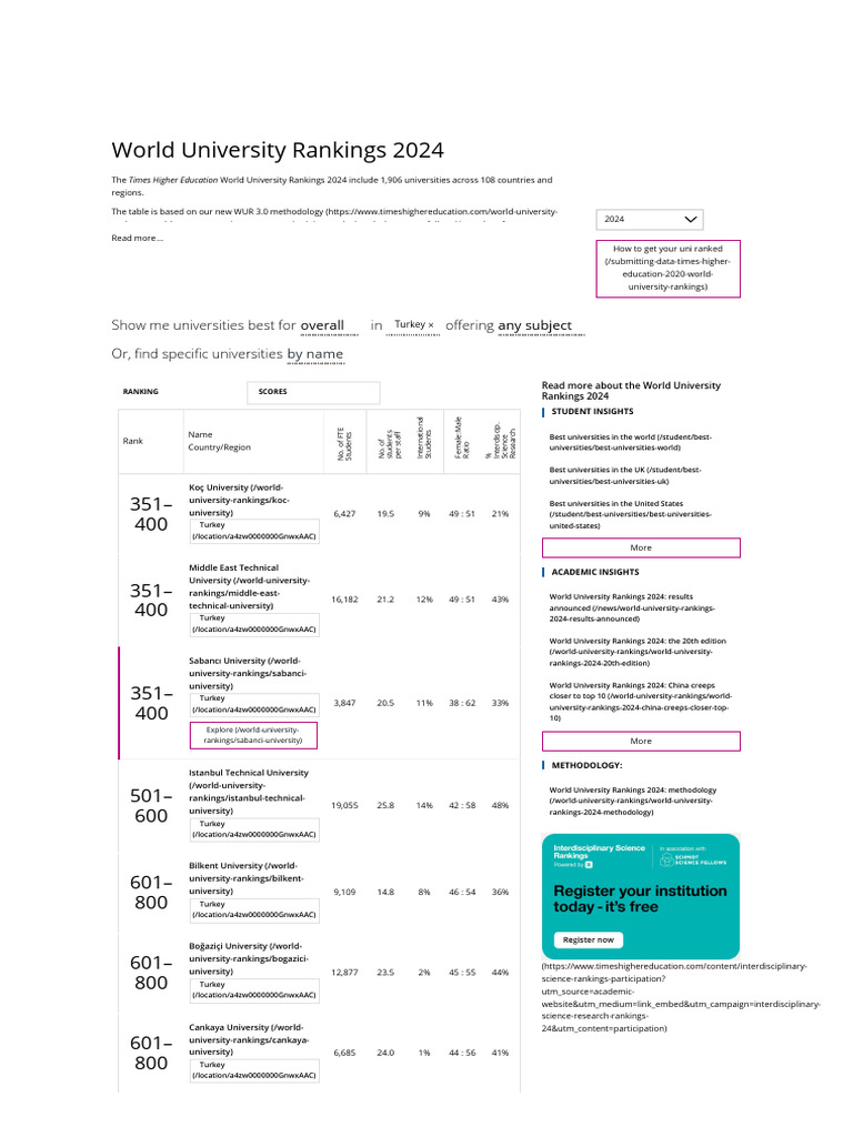 World University Rankings 2024 Overview | PDF | Academia | Academic ...