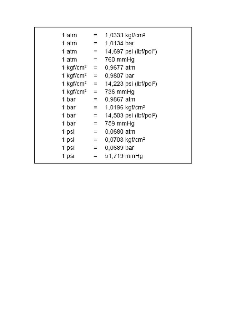 Tabela de Conversão de Unidades de Pressão | PDF